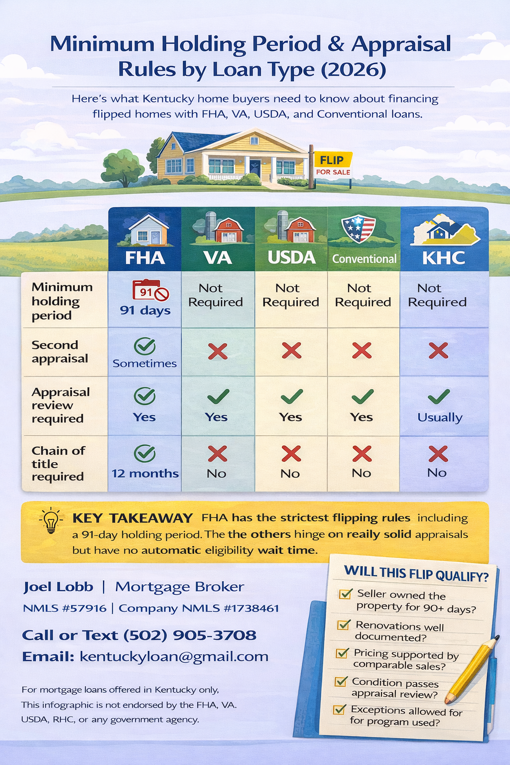 Property Flipping Rules for Mortgages for FHA VA USDA Conventional ...